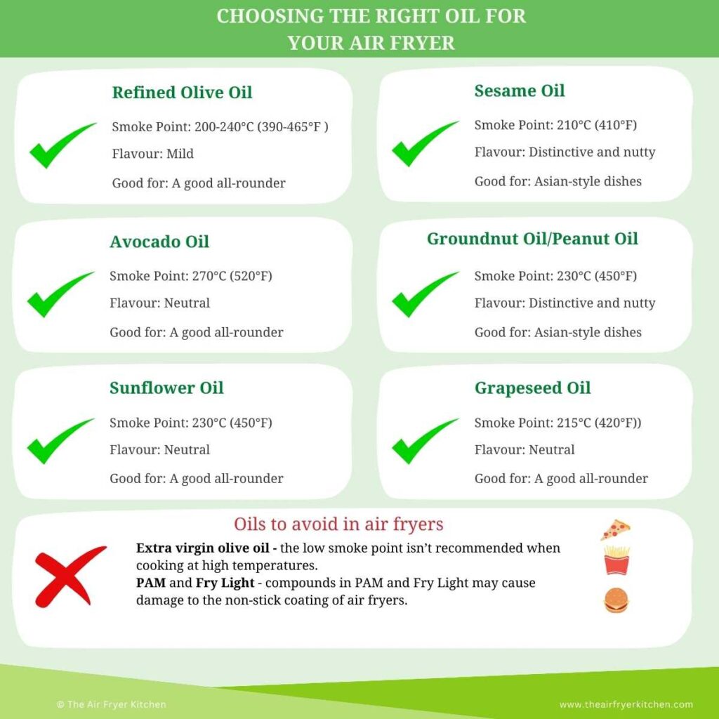 A Complete Guide to Using Oils in Your Air Fryer - The Air Fryer Kitchen
